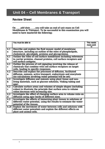 9700 CIE Cell Membranes & Transport Exam Pack - Review Sheet, Exam ...