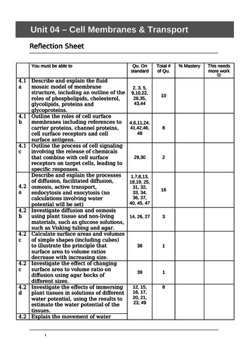 9700 CIE Cell Membranes & Transport Exam Pack - Review Sheet, Exam ...
