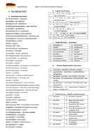 AQA A Level German: Vocabulary worksheets - Familie; die digitale Welt ...