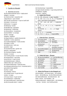 AQA A Level German: Vocabulary worksheets - Familie; die digitale Welt ...