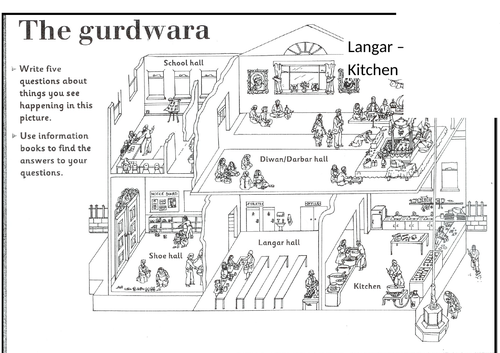 The Gurdwara | Teaching Resources