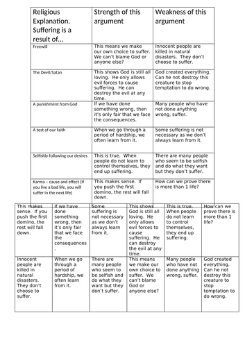 Religious Explanations for Suffering | Teaching Resources