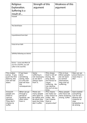 Religious Explanations for Suffering | Teaching Resources