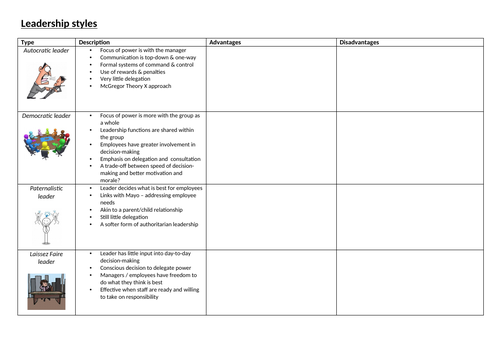 Types of leadership tasks (Business Studies) | Teaching Resources