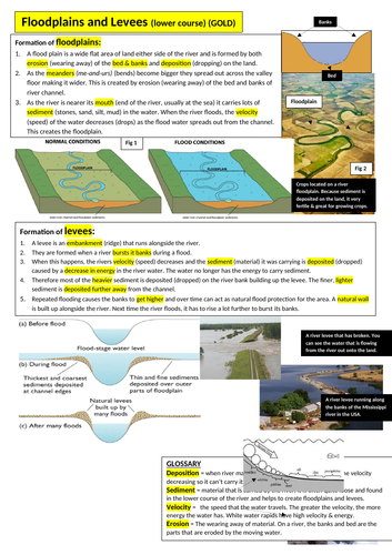 river features waterfalls geography whole lesson oxbow levees ...