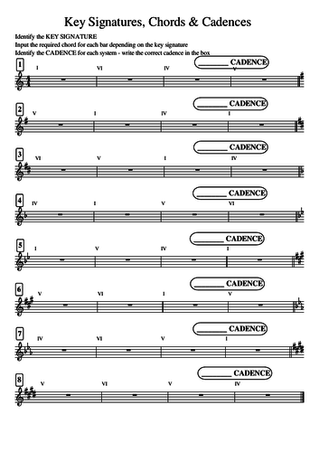 Key Signature, Chords & Cadences | Teaching Resources
