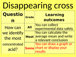 Rates of reaction: concentration, surface area, catalysts, disappearing ...