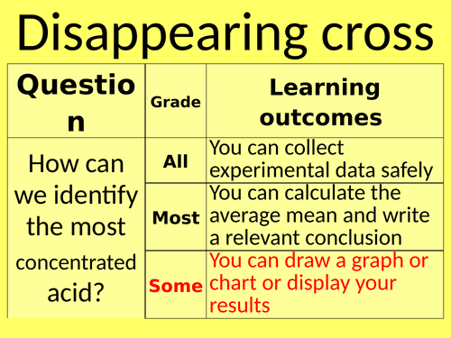 Rates of reaction: concentration, surface area, catalysts, disappearing ...