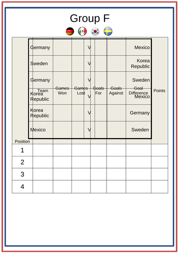 Russia World Cup Maths Activities | Teaching Resources