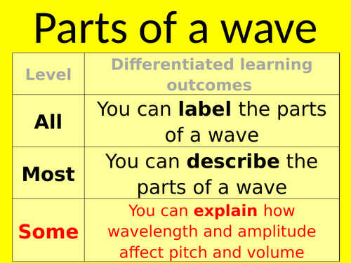 Parts of a wave and sound waves 2 lesson bundle | Teaching Resources