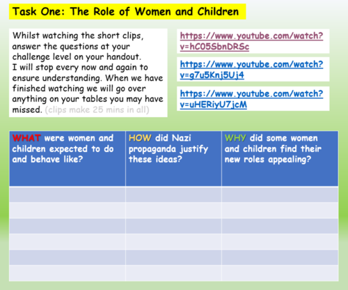 Women, Children + Workers in Nazi Germany | Teaching Resources