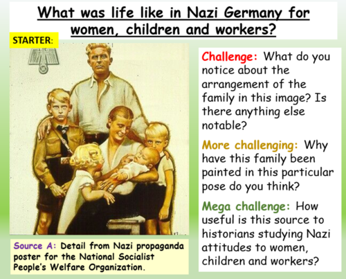 Women, Children + Workers in Nazi Germany | Teaching Resources