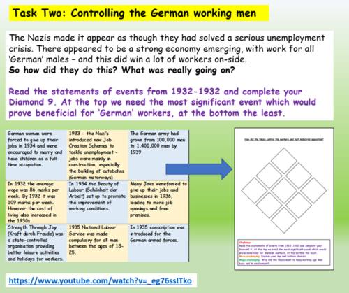 Women, Children + Workers in Nazi Germany | Teaching Resources