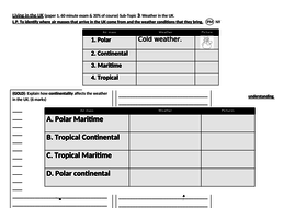 air masses uk weather climate geography gcse ks3 maritime ...
