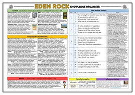 Eden Rock Knowledge Organiser/ Revision Mat! | Teaching Resources