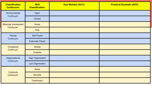 A-Level PE (OCR) Skill Classification Powerpoint | Teaching Resources A-Level PE (OCR) Skill Classification Powerpoint | Teaching Resources