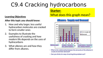 AQA C9 Crude oil and fuels - all lessons | Teaching Resources