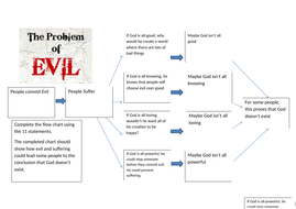 The Problem of Evil | Teaching Resources