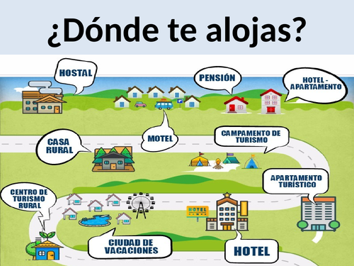 GCSE Spanish AQA Travel and Tourism | Teaching Resources