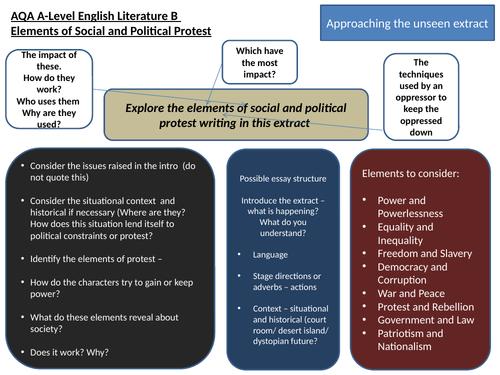 A Level English Literature B- Social and Political protest help sheet ...