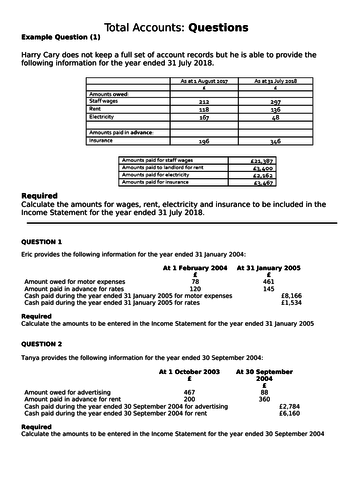 AQA Accounting A-Level (NEW) - 3.14 Accounting for organisations with ...