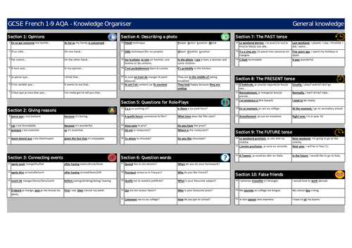 GCSE French 1-9 Knowledge Organiser - General | Teaching Resources