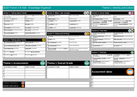 GCSE French 1-9 Knowledge Organiser - Theme 1 | Teaching Resources