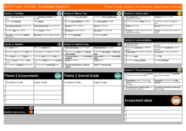 GCSE French 1-9 Knowledge Organiser - Theme 2 | Teaching Resources