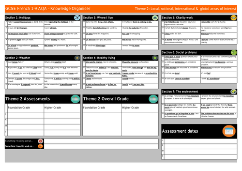 GCSE French 1-9 Knowledge Organiser - Theme 2 | Teaching Resources