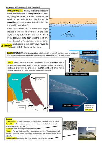 coastal features gcse ks3 bars geology spits crack headlands geography ...