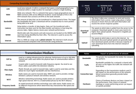 CS Knowledge Organiser - Networks | Teaching Resources