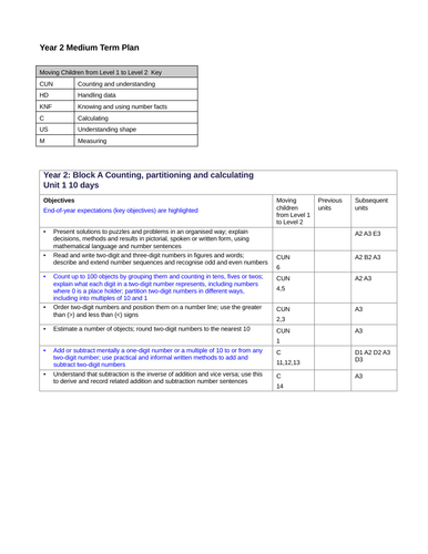 Maths - Medium Term Plans - Y1 to Y6 | Teaching Resources