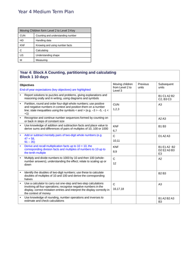 Maths - Medium Term Plans - Y1 to Y6 | Teaching Resources