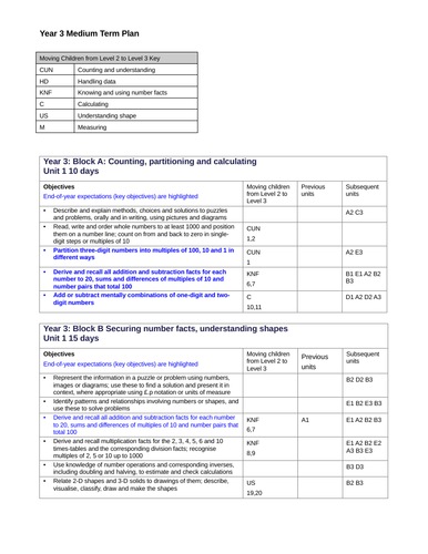 Maths - Medium Term Plans - Y1 to Y6 | Teaching Resources