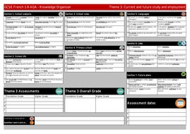 GCSE French 1-9 Knowledge Organiser - Theme 3 | Teaching Resources
