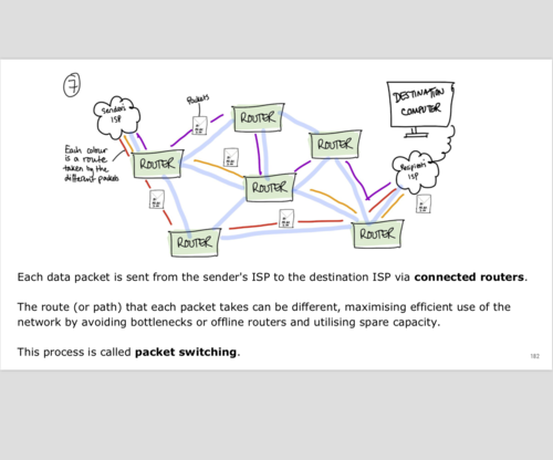 OCR GCSE Computer Science Student eBook | Teaching Resources