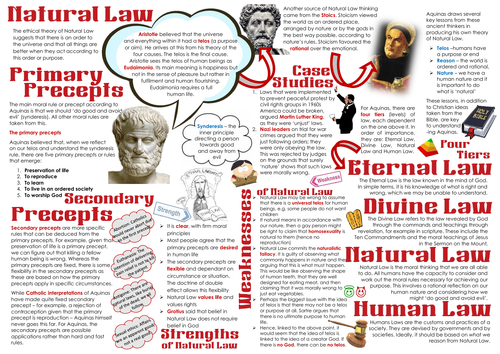 Ocr Religion And Ethics Natural Law Learning Mat Revision Teaching