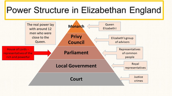Queen Elizabeth I - Classroom Display Slides | Teaching Resources