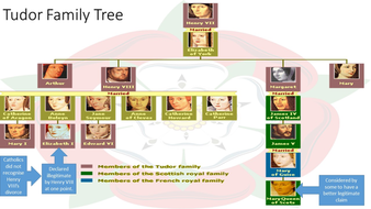 Queen Elizabeth I - Classroom Display Slides | Teaching Resources