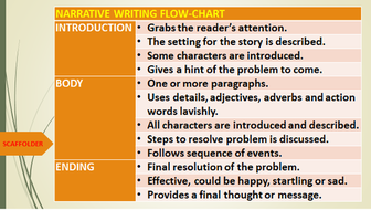NARRATIVE WRITING : FLOW CHART | Teaching Resources
