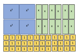 Algebra Tiles | Teaching Resources