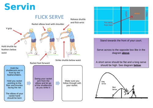 Unit 27: Technical and Tactical Skills in Sport | Teaching Resources