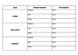 Unit 27: Technical and Tactical Skills in Sport | Teaching Resources