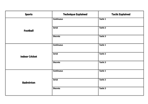 Unit 27: Technical and Tactical Skills in Sport | Teaching Resources