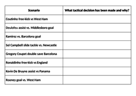 Unit 27: Technical and Tactical Skills in Sport | Teaching Resources