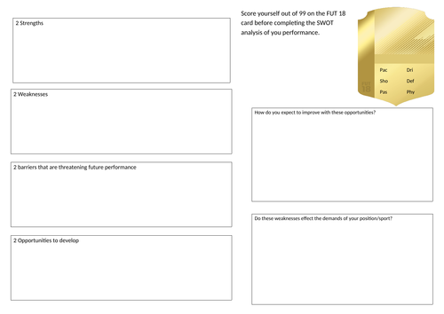 Unit 27: Technical and Tactical Skills in Sport | Teaching Resources