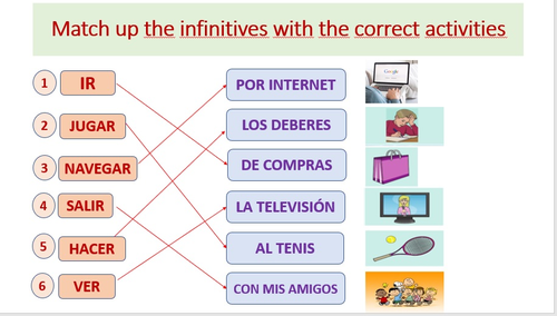 Near Future Spanish Futuro Proximo | Teaching Resources