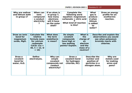 Chemistry Paper 1 Revision Grid (with answers) | Teaching Resources