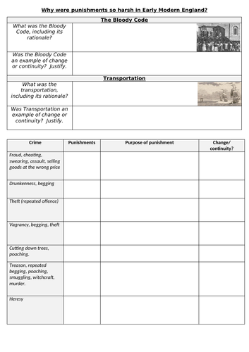 Crime and Punishment in Early Modern England | Teaching Resources