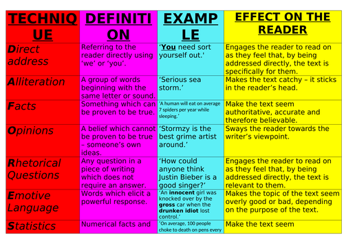 GCSE English Language - Terminology SOW | Teaching Resources